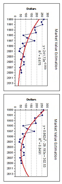 Solved Consider the following two fitted models to predict | Chegg.com