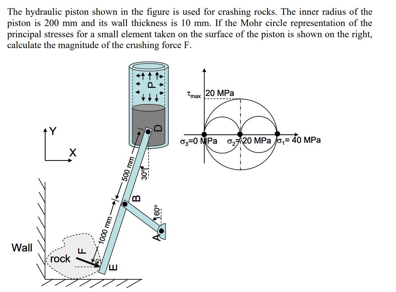 A spring clip having a rectangular cross-section of | Chegg.com