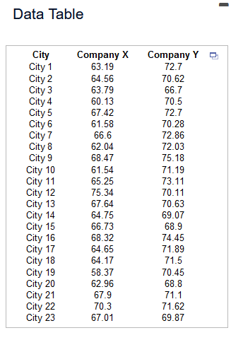 Solved drop down menus: greater than, less than reject H0, | Chegg.com