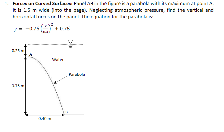 Solved 1. Forces on Curved Surfaces: Panel AB in the figure | Chegg.com