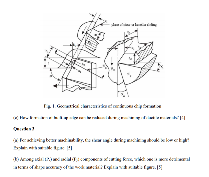Solved Question 2 (a) A single point turning tool have the | Chegg.com