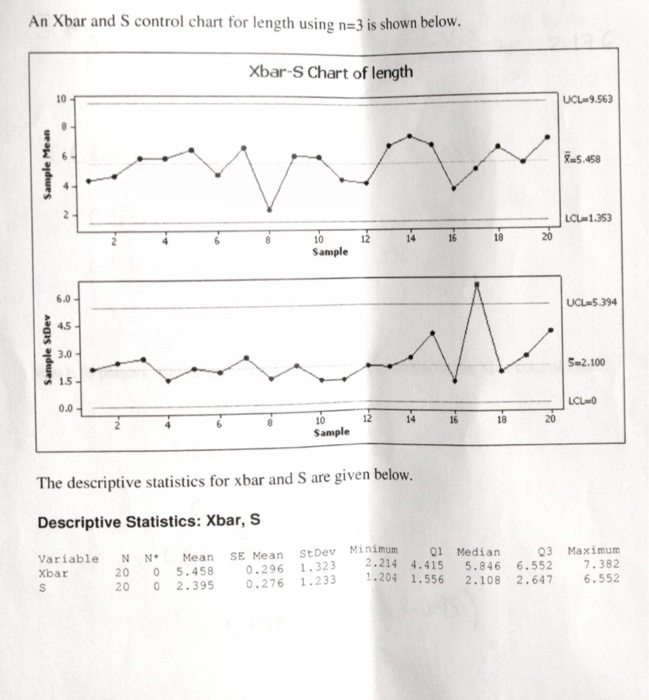 Solved An Xbar and S control chart for length using n-3 is | Chegg.com