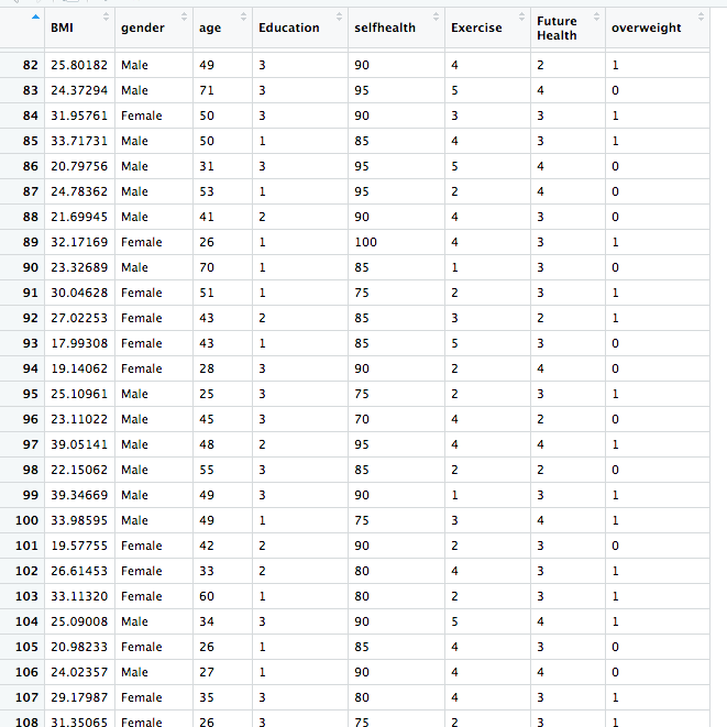 Solved I have to use RStudio and I am having trouble getting | Chegg.com
