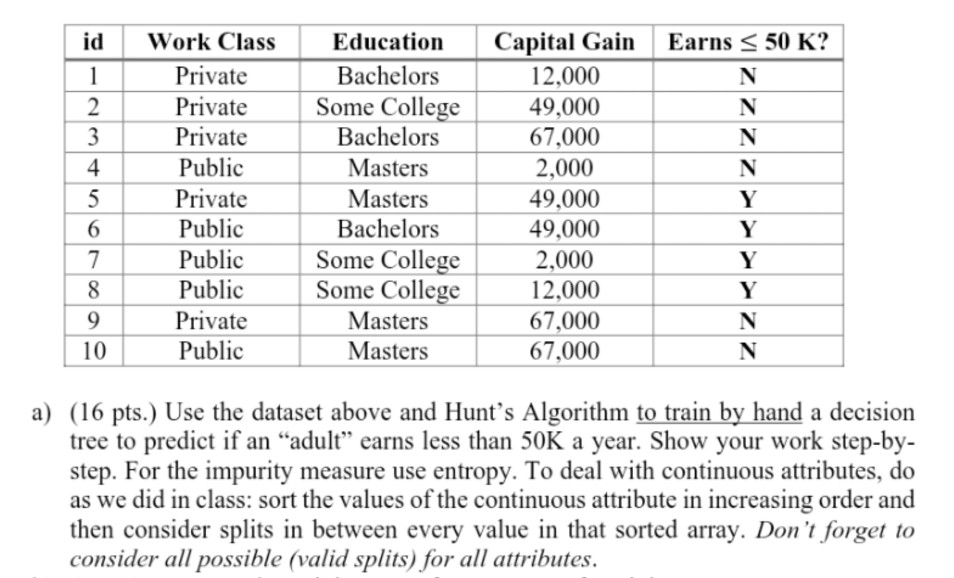 Solved Hunt's Algorithm + Entropy, measure of impurity + | Chegg.com
