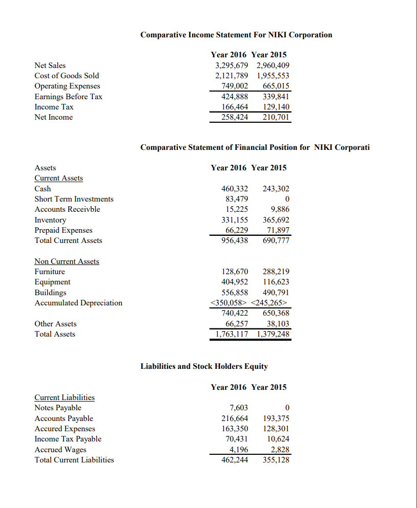 Comparative Income Statement For NIKI Corporation | Chegg.com
