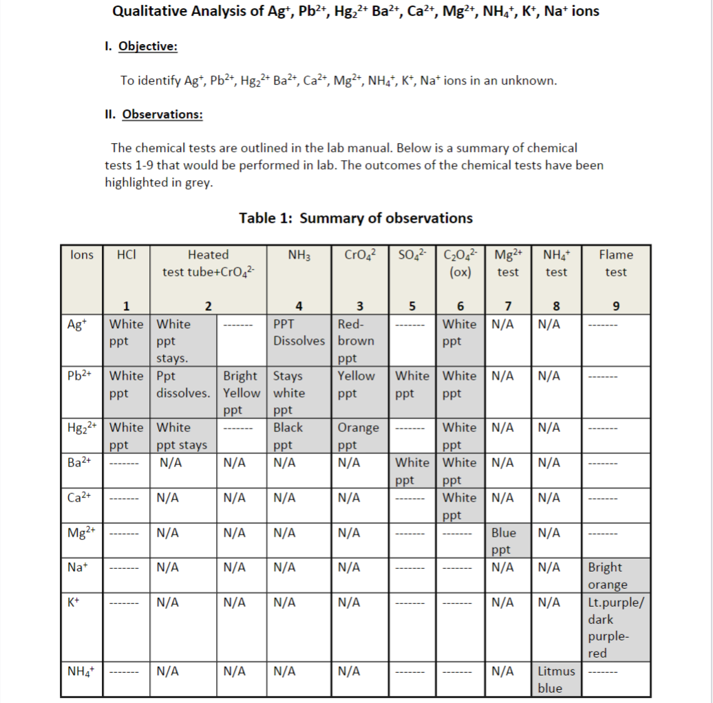 Solved use the flowchart below to solve for part IV, only do | Chegg.com