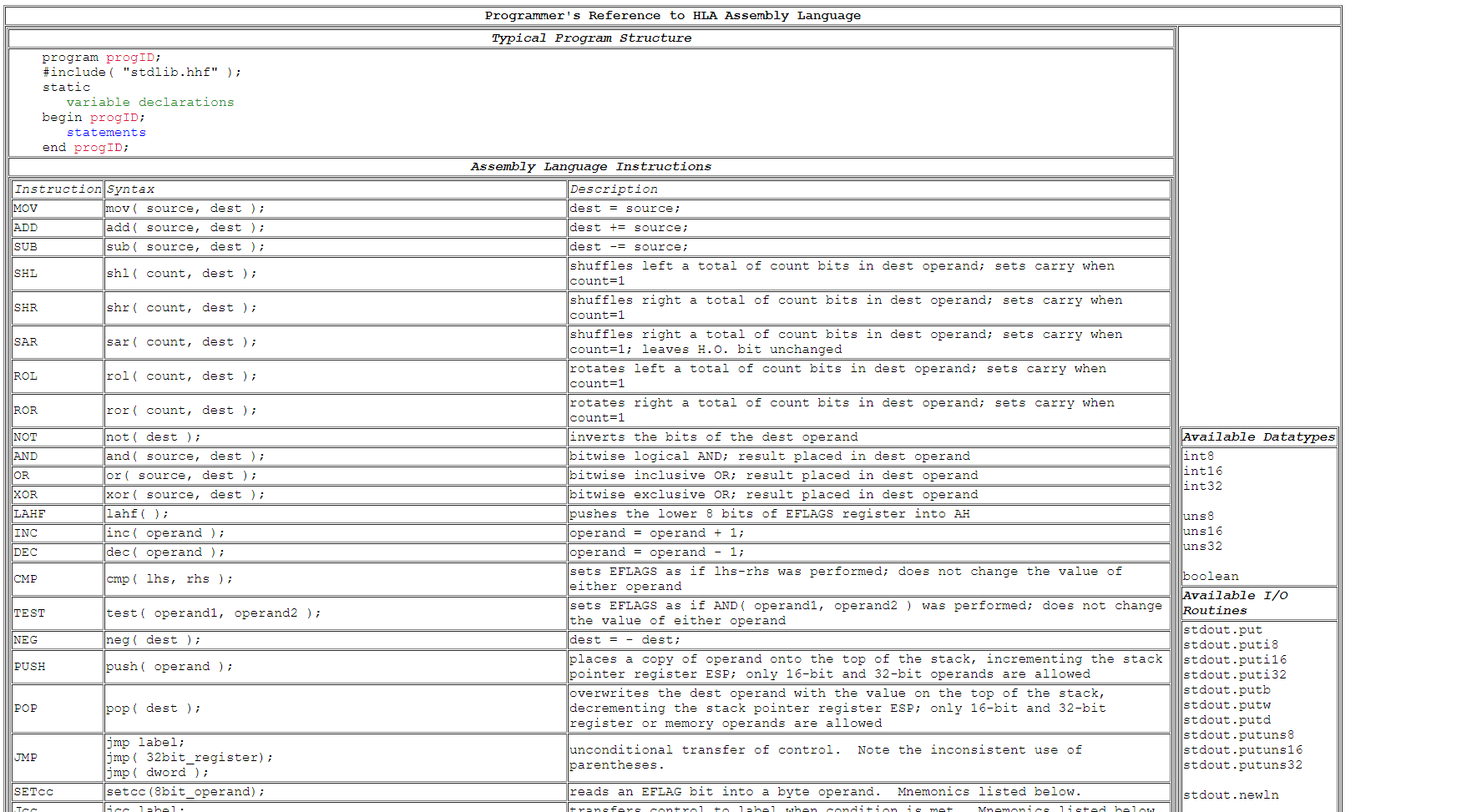 Program 8 Bothpositive Function Write An Hla 