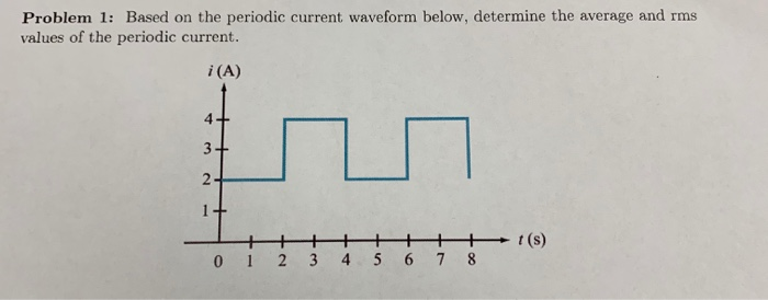 Solved Problem 1: Based on the periodic current waveform | Chegg.com