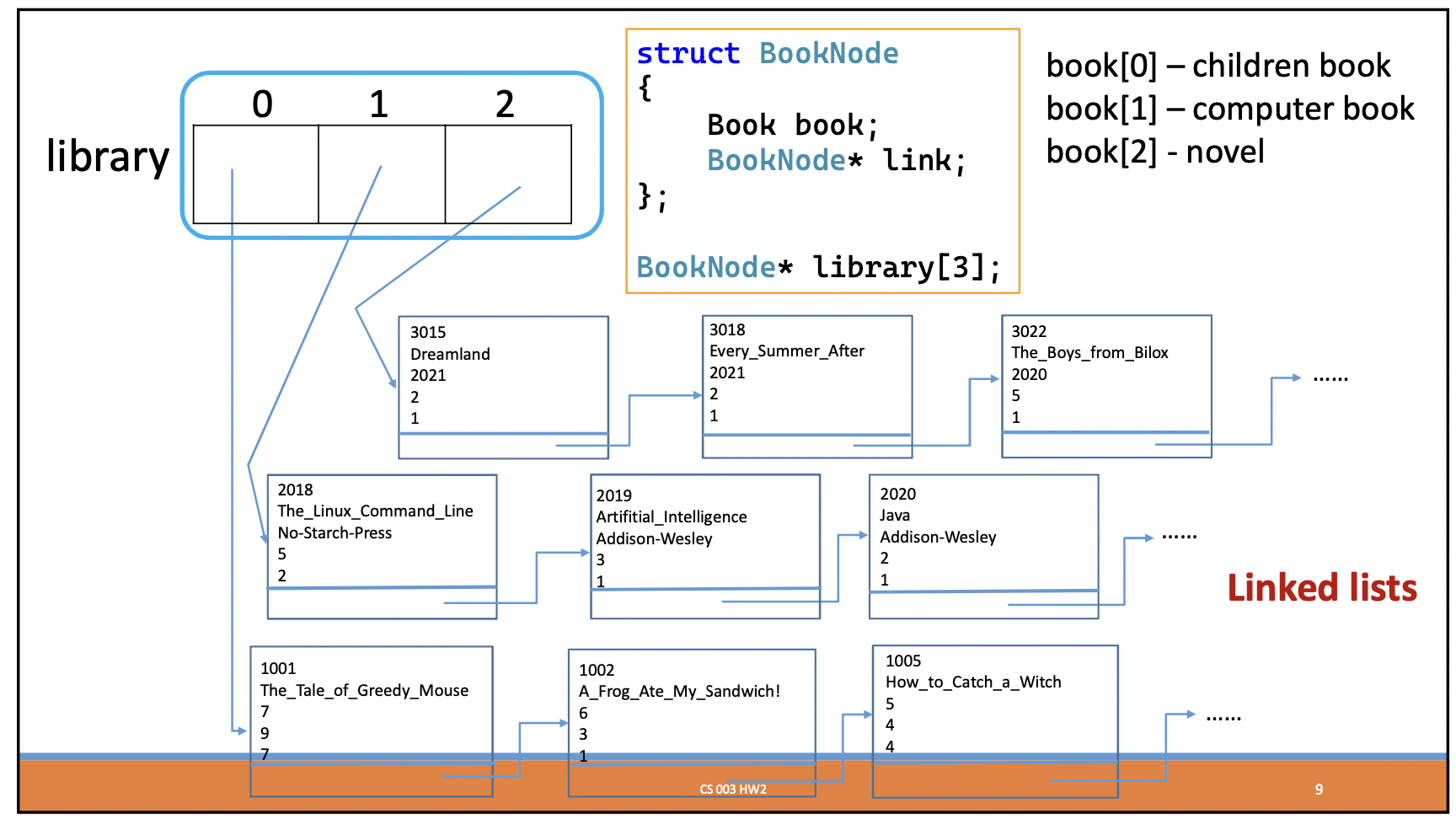 Solved In the project, you should write a code that | Chegg.com