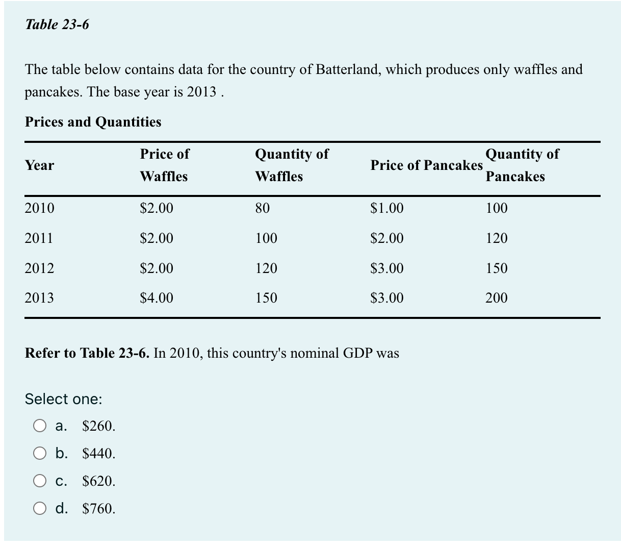 Solved The table below contains data for the country of | Chegg.com