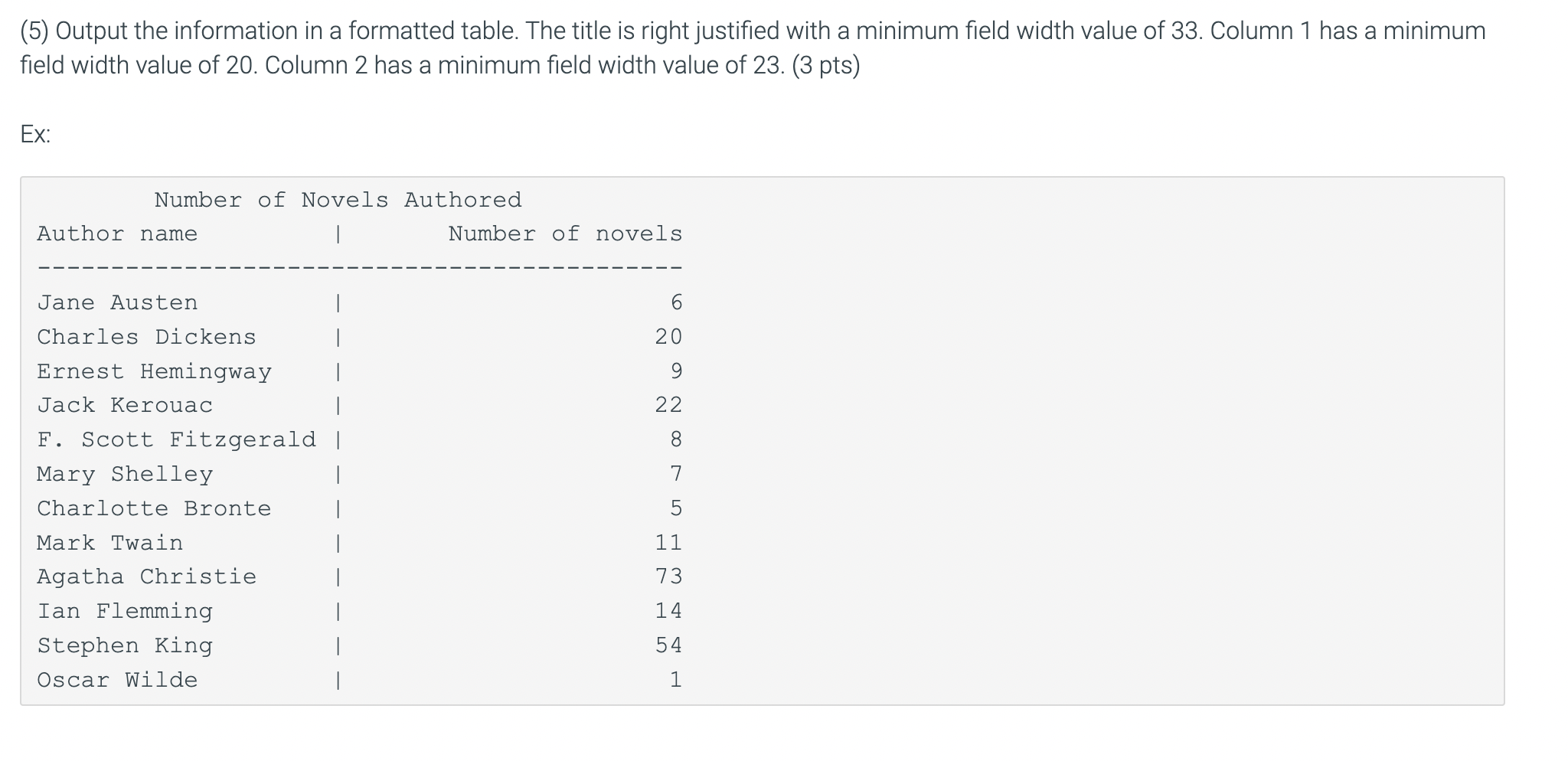 Solved 243 Lab Program Data Visualization 1 Prompt The 