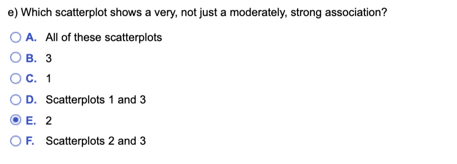 Solved Which of the scatterplots to the right show a) no | Chegg.com