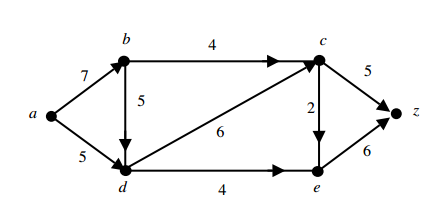 Solved What is the maximum flow of the network (graph) shown | Chegg.com