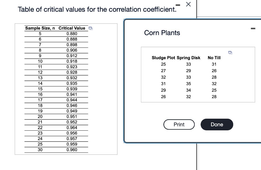 Solved The data in the accompanying table represent the | Chegg.com