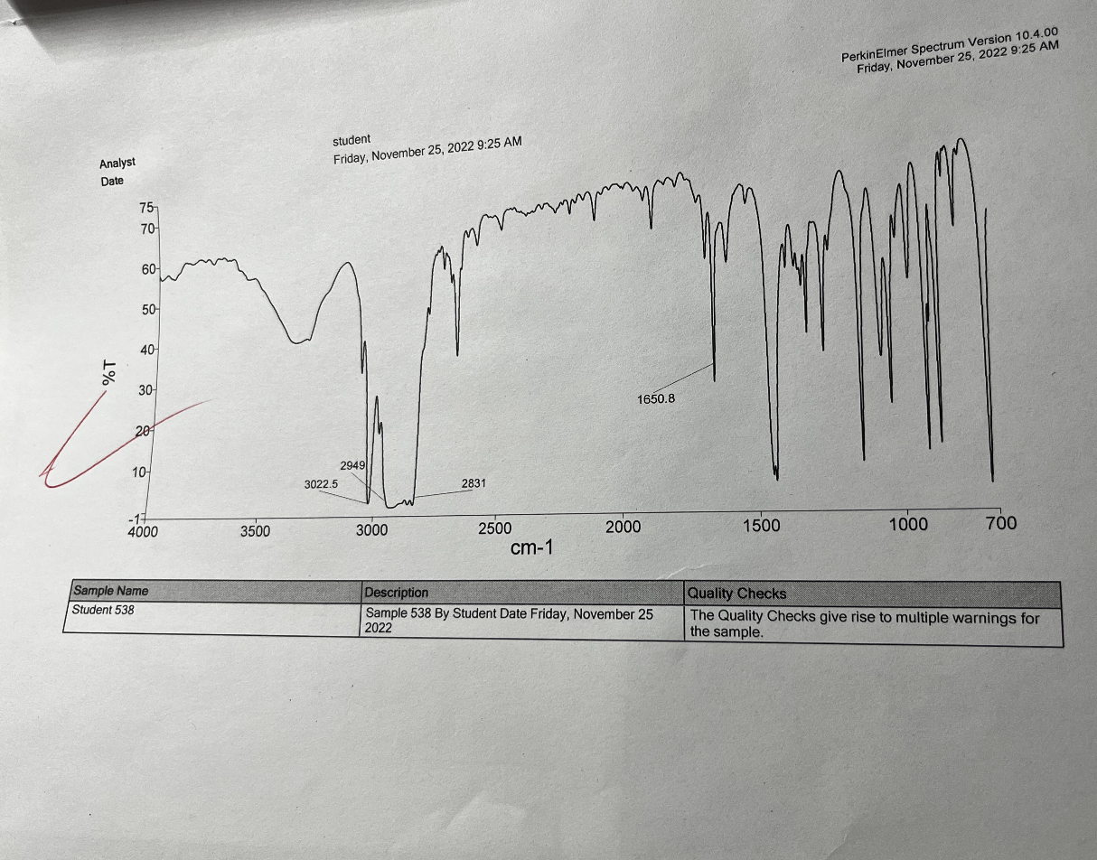 EXPERIMENT 6 THE SYNTHESIS OF CYCLOHEXENE | Chegg.com