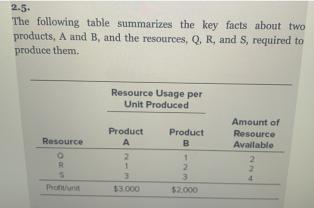 Solved 2.5 .The following table summarizes the key facts | Chegg.com