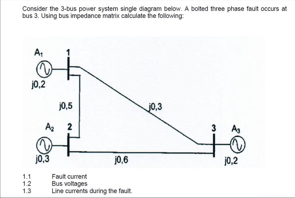 Solved Consider the 3-bus power system single diagram below. | Chegg.com