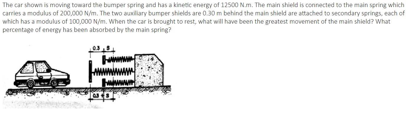Solved The car shown is moving toward the bumper spring and | Chegg.com