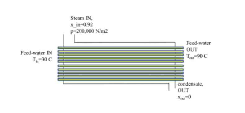 Solved Calculate the lmtd with specifying the heat exchanger | Chegg.com