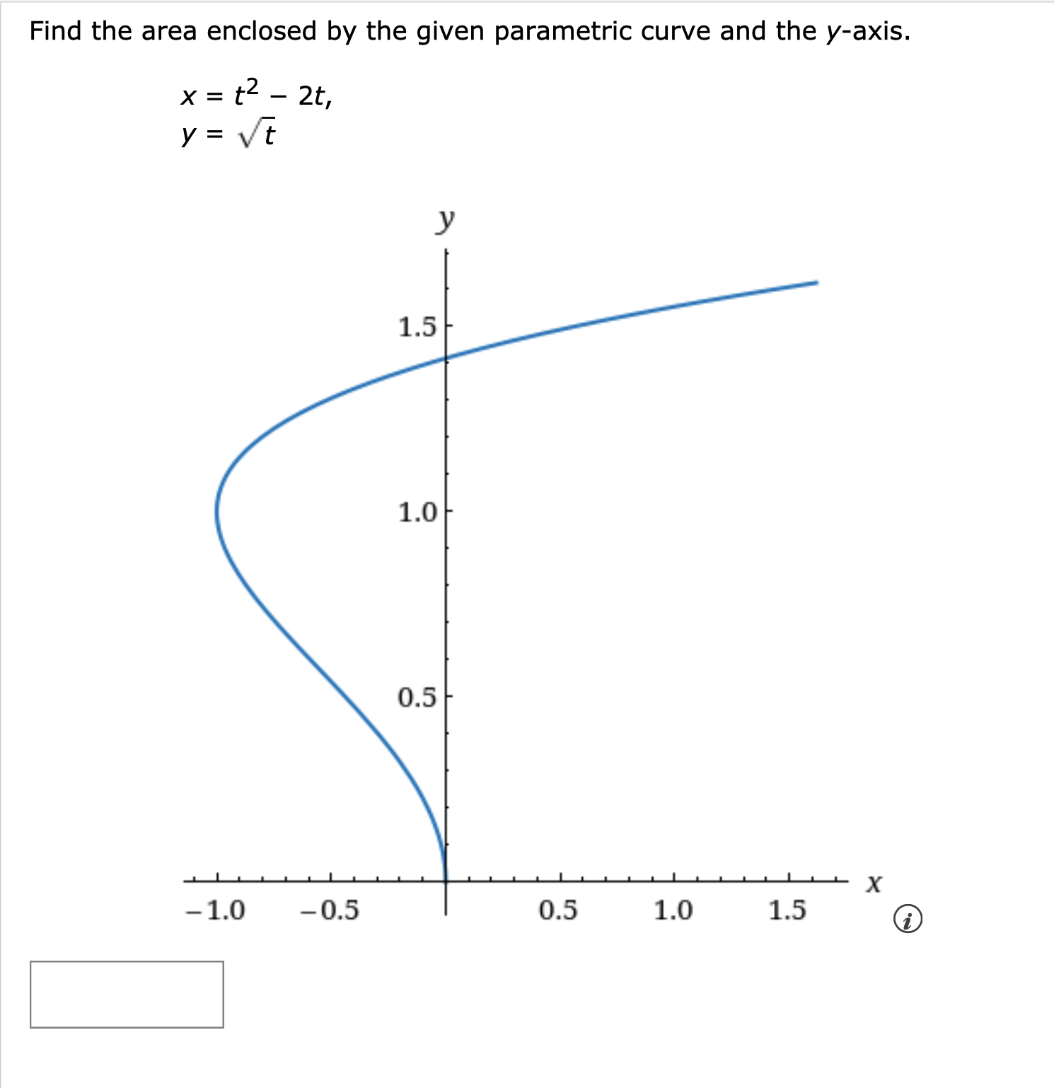 Solved Find the area enclosed by the given parametric curve | Chegg.com