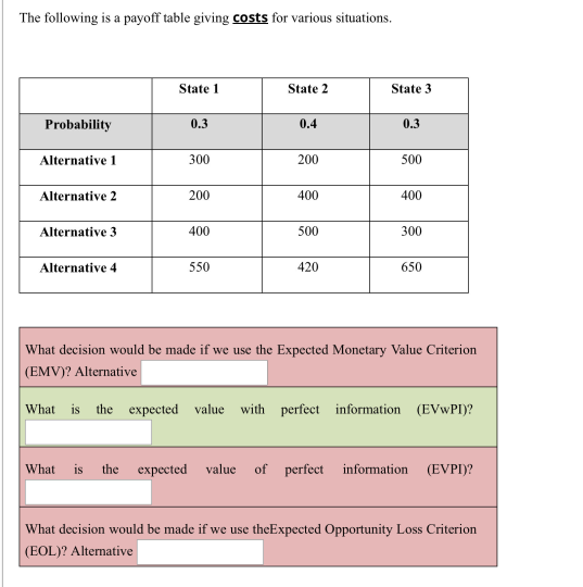 Solved The following is a payoff table giving costs for | Chegg.com