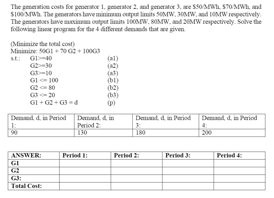Solved The generation costs for generator 1, generator 2, | Chegg.com