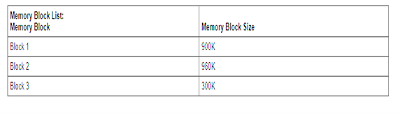 Solved Job List: Job Number Memory Requested 990K JobA Job B | Chegg.com