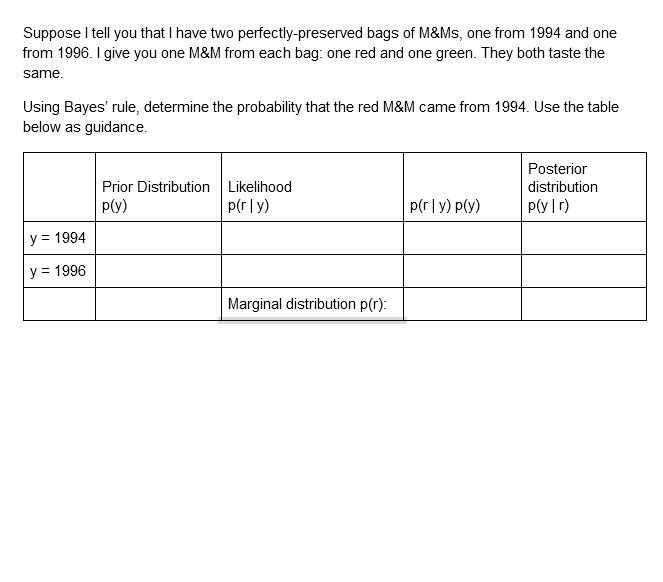 Solved In 1995, Mars, Inc. replaced the disgusting old tan | Chegg.com
