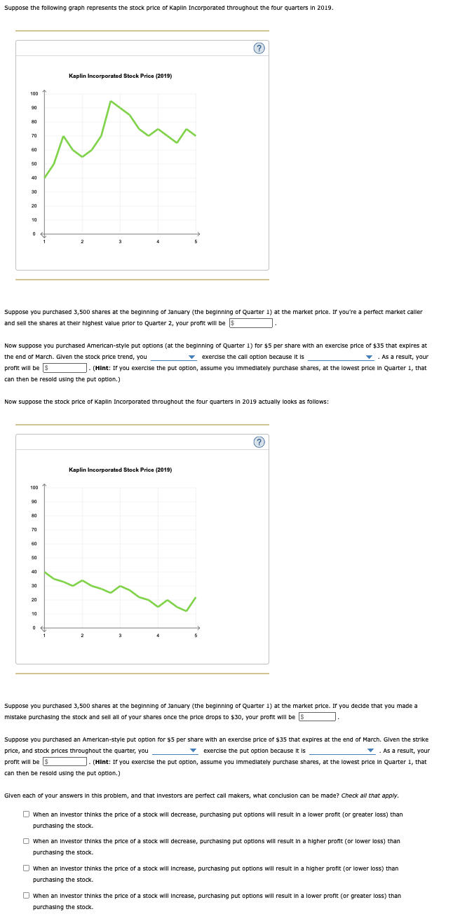 Solved Suppose the following graph represents the stock | Chegg.com