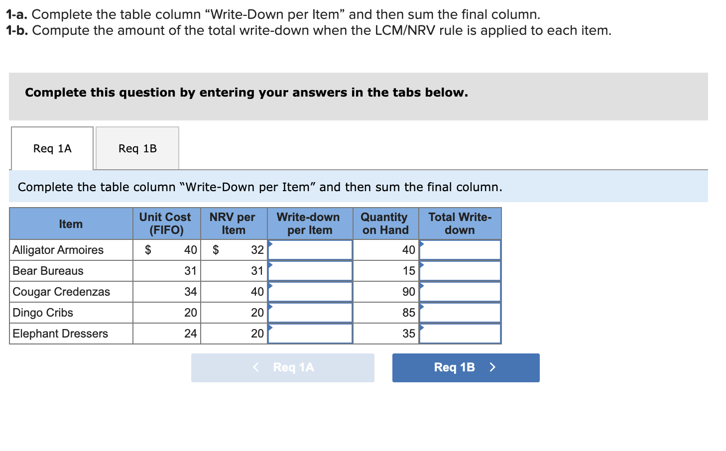Solved 1-a. Complete the table column "Write-Down per Item” | Chegg.com