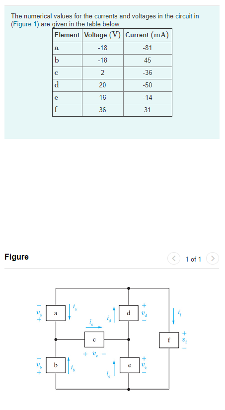 Solved The numerical values for the currents and voltages in | Chegg.com