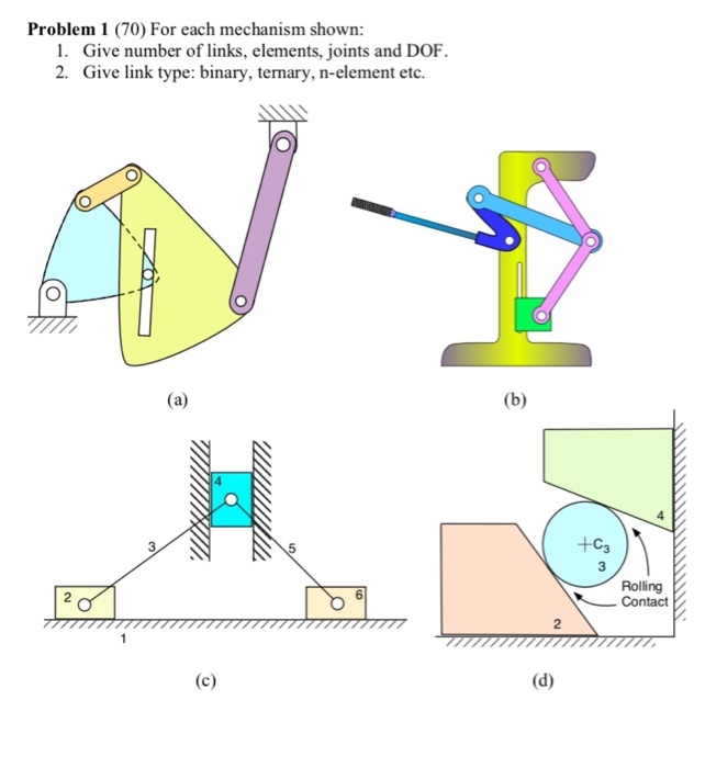 Solved Problem 1 (70) For each mechanism shown: . Give | Chegg.com