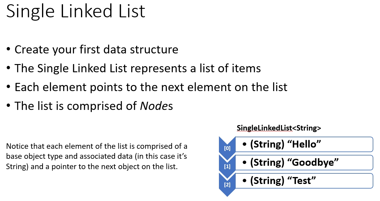 Solved Single Linked List • Create your first data structure | Chegg.com