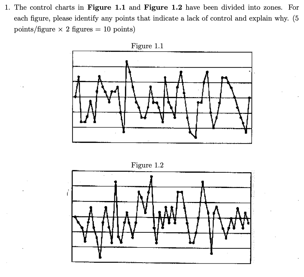 Solved 1. The control charts in Figure 1.1 and Figure 1.2 | Chegg.com