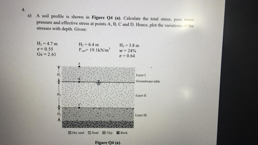 Solved 4. a) A soil profile is shown in Figure Q4 (a). | Chegg.com