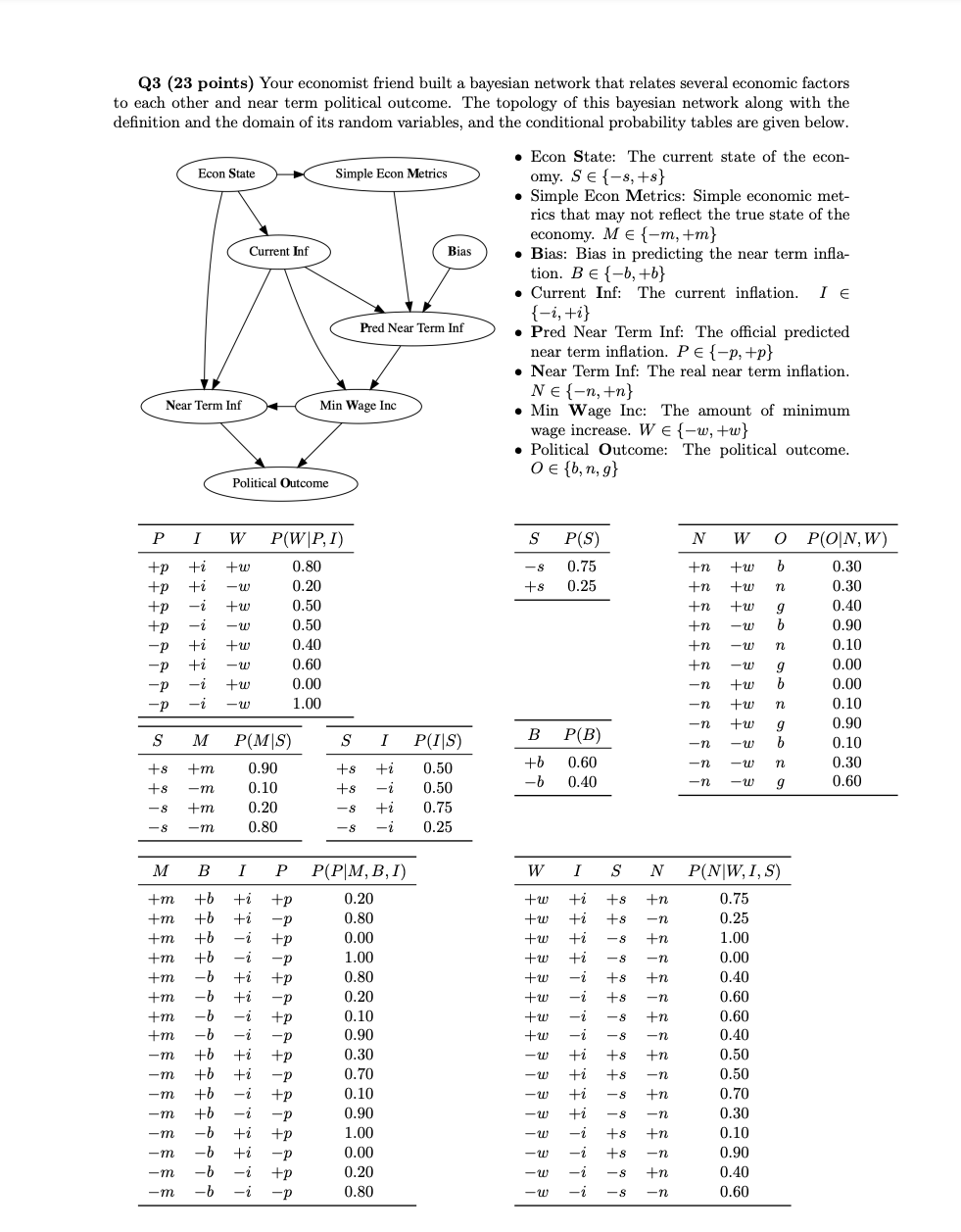 Solved Q3 (23 ﻿points) ﻿Your economist friend built a | Chegg.com