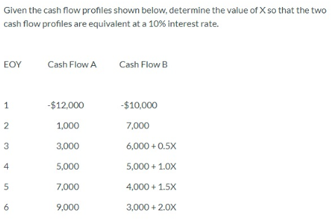 Solved Given the cash flow profiles shown below, determine | Chegg.com