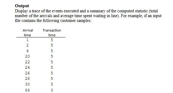 Solved Objectives: - Students will gain an experience to use | Chegg.com