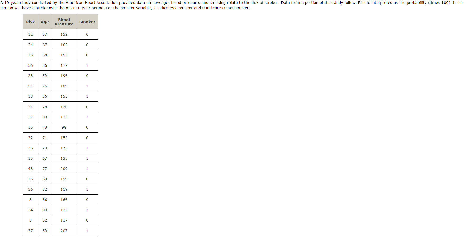 Solved person will have a stroke over the next 10-year | Chegg.com