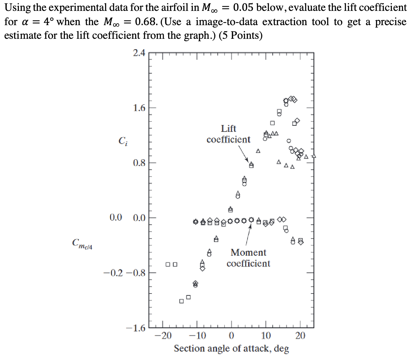 Solved An airfoil has a 𝑀𝑐𝑟𝑖𝑡 = 0.82. Evaluate the | Chegg.com Solved An airfoil has a 𝑀𝑐𝑟𝑖𝑡 = 0.82. Evaluate the | Chegg.com