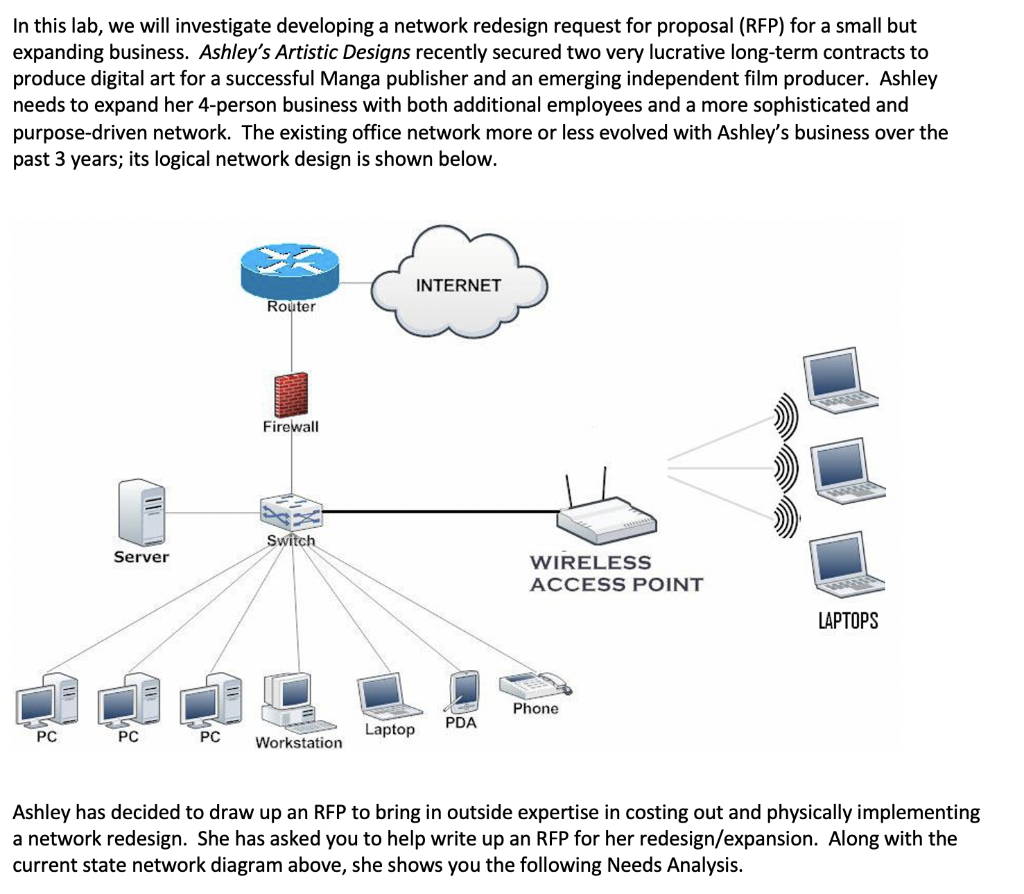 Solved In this lab, we will investigate developing a network | Chegg.com