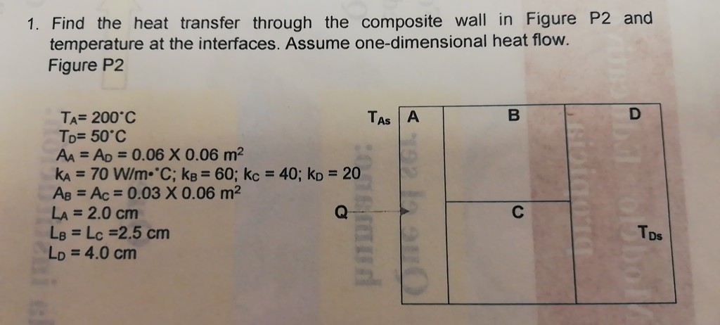 Solved 1. Find the heat transfer through the composite wall | Chegg.com