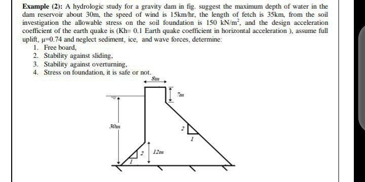 Solved Example (2): A hydrologic study for a gravity dam in | Chegg.com