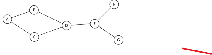 Solved Calculate Betweenness Centrality For Vertices And