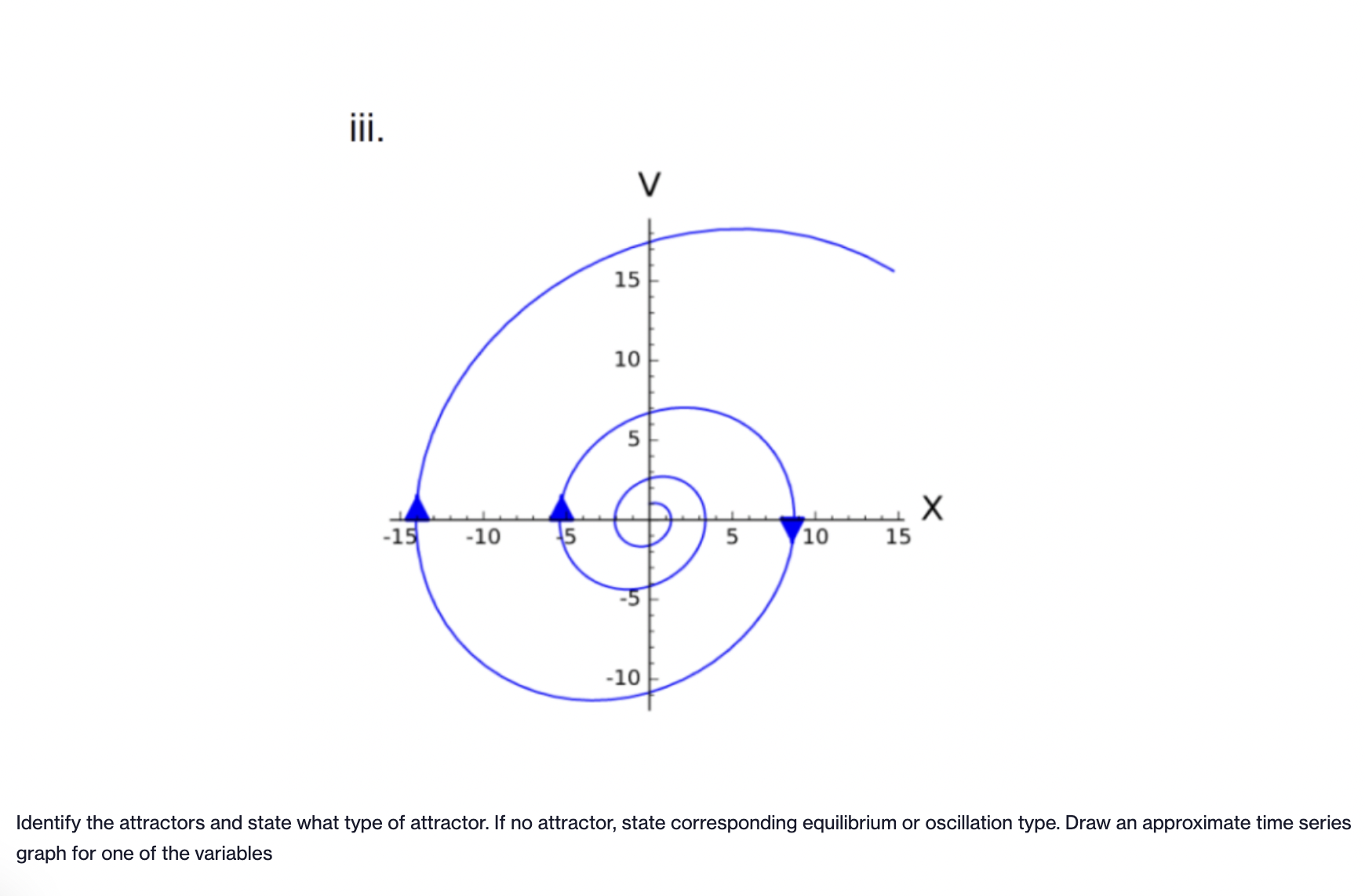 Solved Identify the attractors and state what type of | Chegg.com