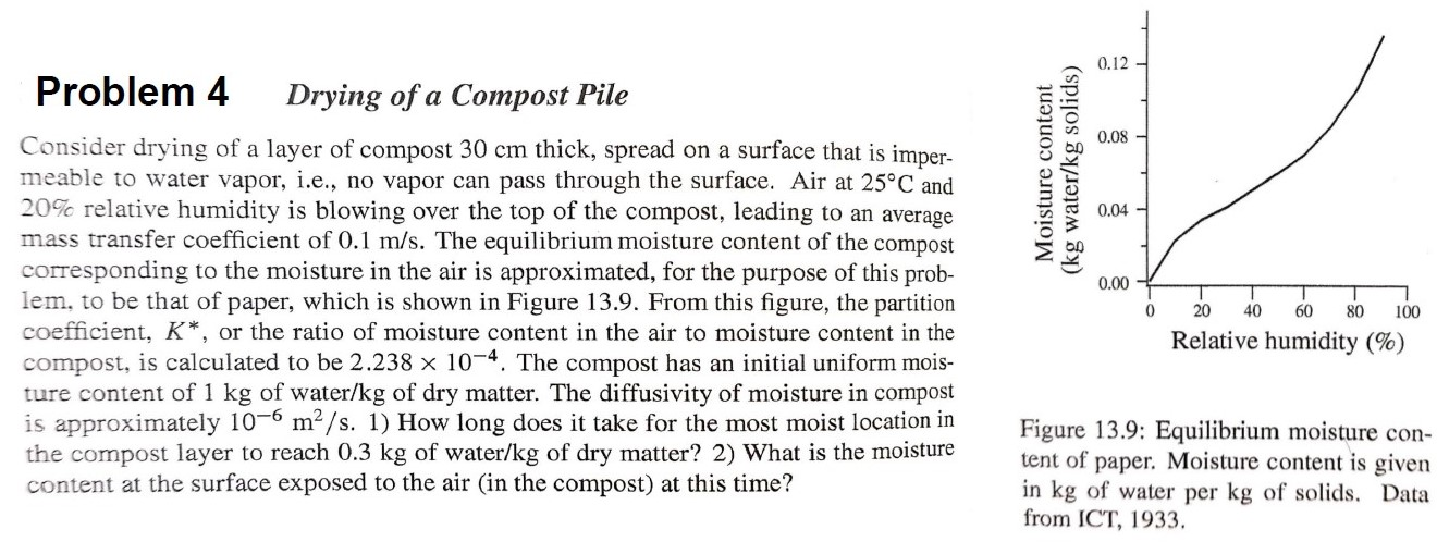 Problem 4 Drying of a Compost Pile Moisture content | Chegg.com