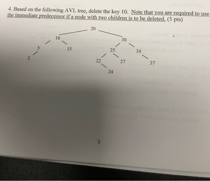 Solved 4. Based on the following AVL tree, delete the key | Chegg.com