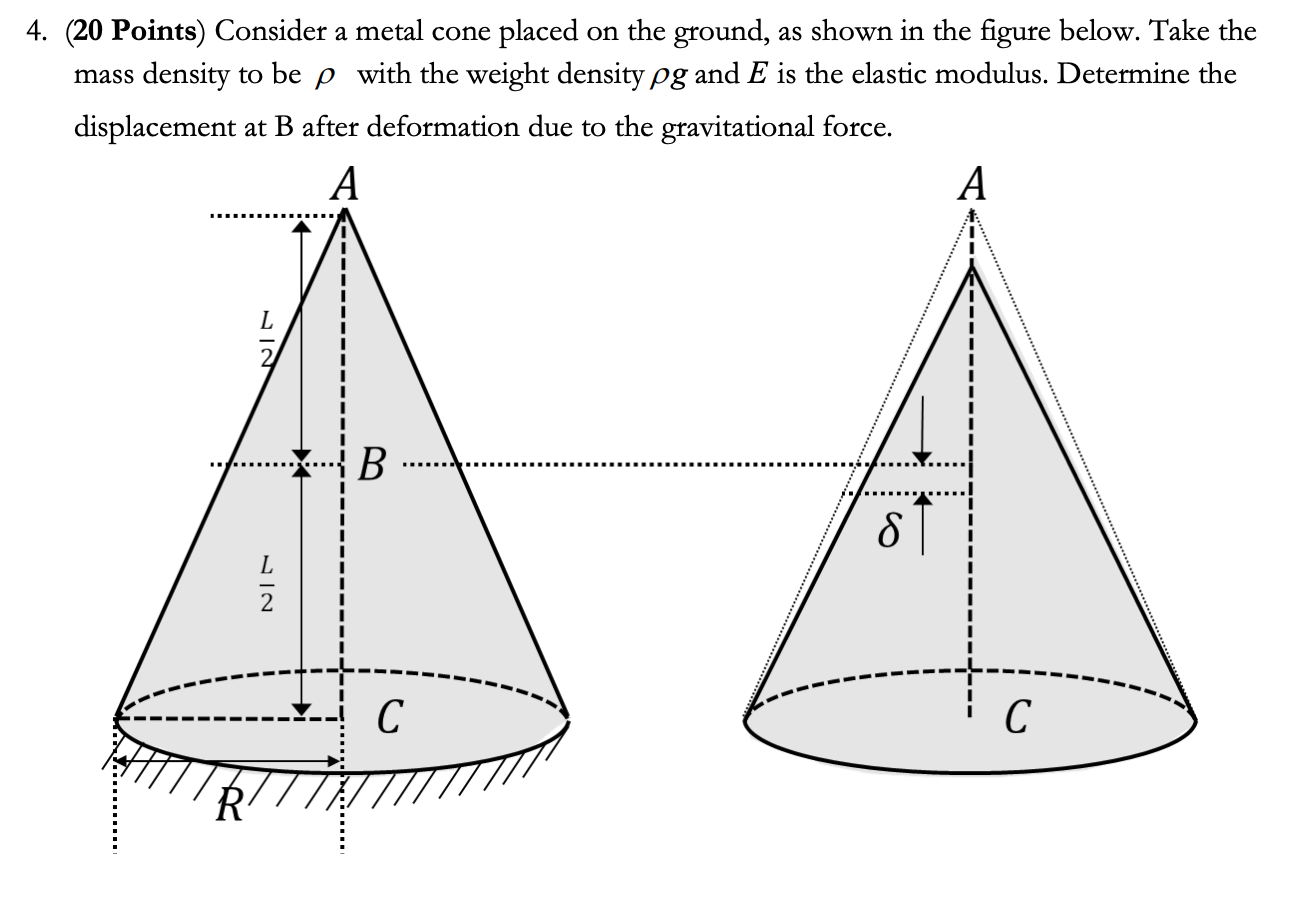 Solved 4. (20 Points) Consider a metal cone placed on the | Chegg.com
