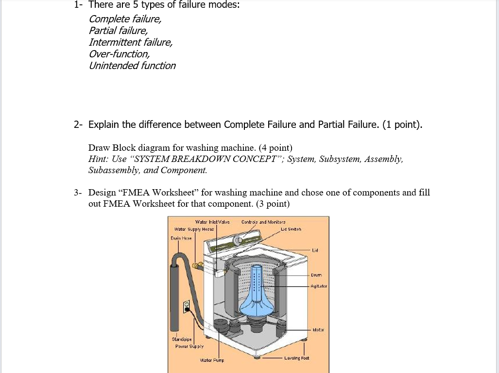 Solved 1- There are 5 types of failure modes: Complete | Chegg.com