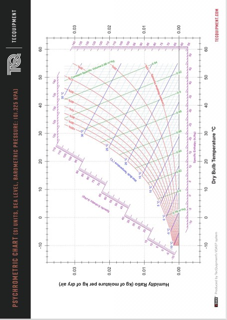 Solved Refrigeration & Air Conditioning problem: Use | Chegg.com